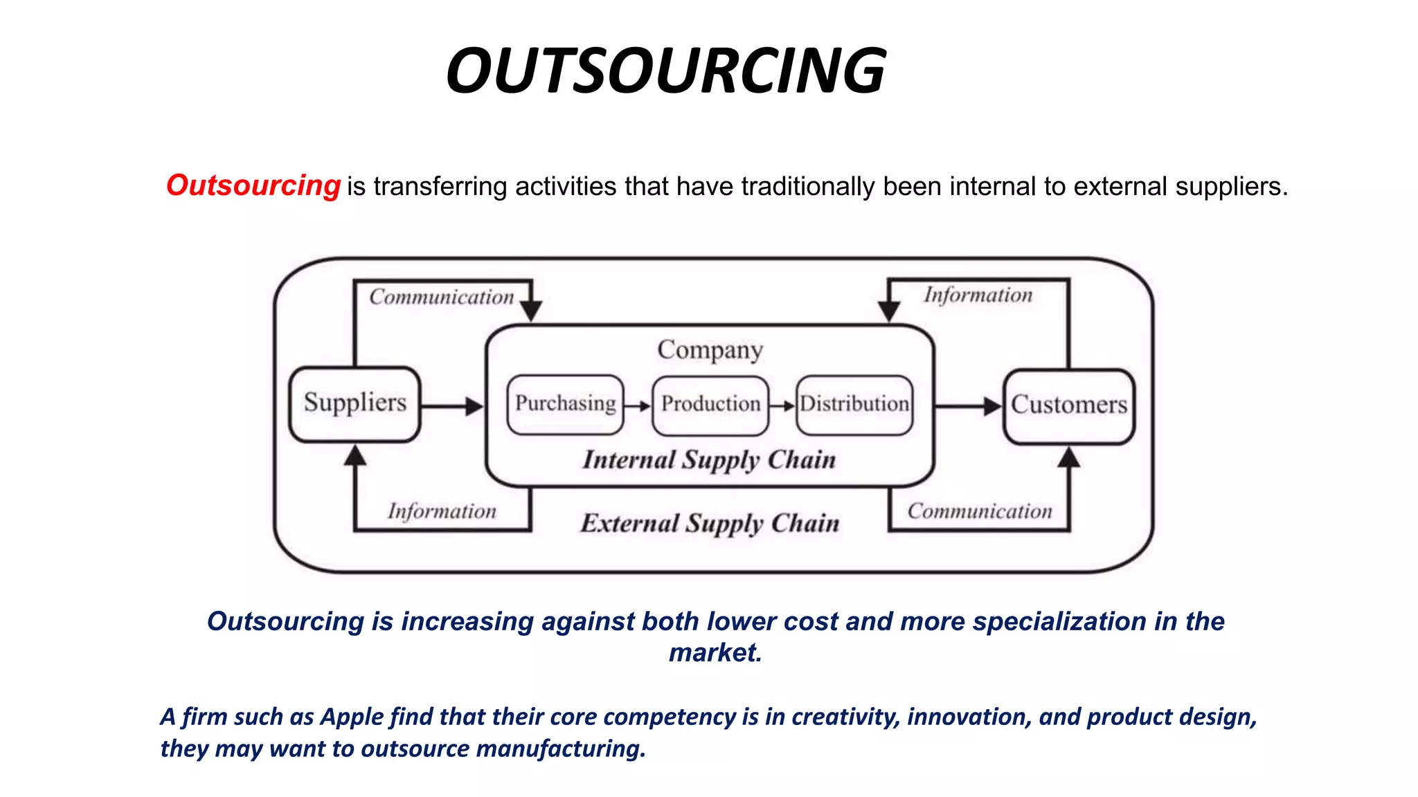 Outsourcing, It's Risks & Theories & Numericals.pptx