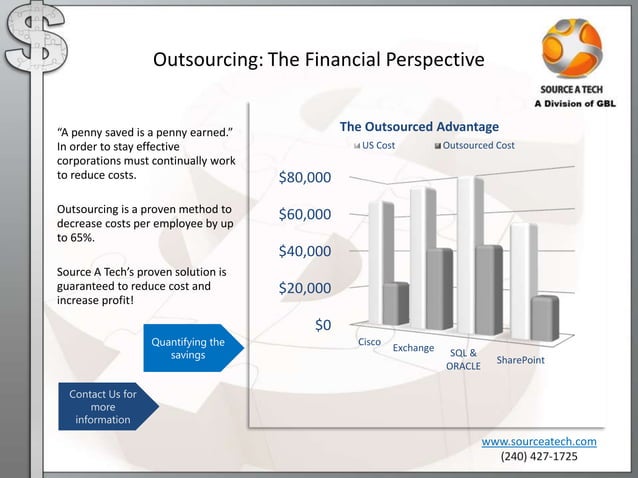 Outsourcing- The Financial Perspective | PPT