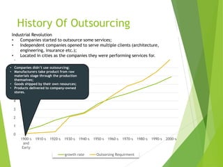 Outsourcing 1st module | PDF
