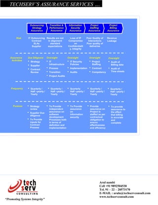 OUTSOURCING ASSURANCE | PDF