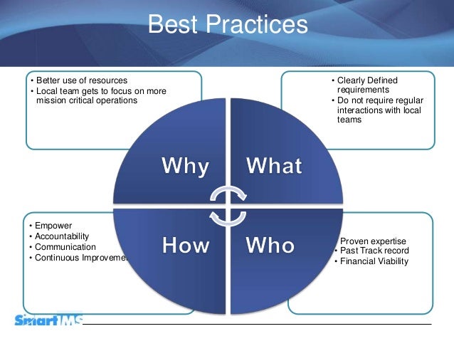 IT OUTSOURCING BEST PRACTICES – Smart IMS