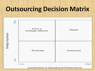 Outsourcing decisions final | PPT