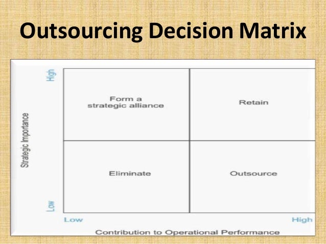 Outsourcing decisions final