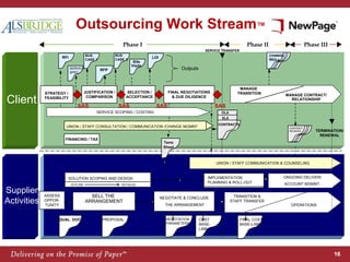 Outsourcing Enabled Transformation | PDF | Business Administration ...