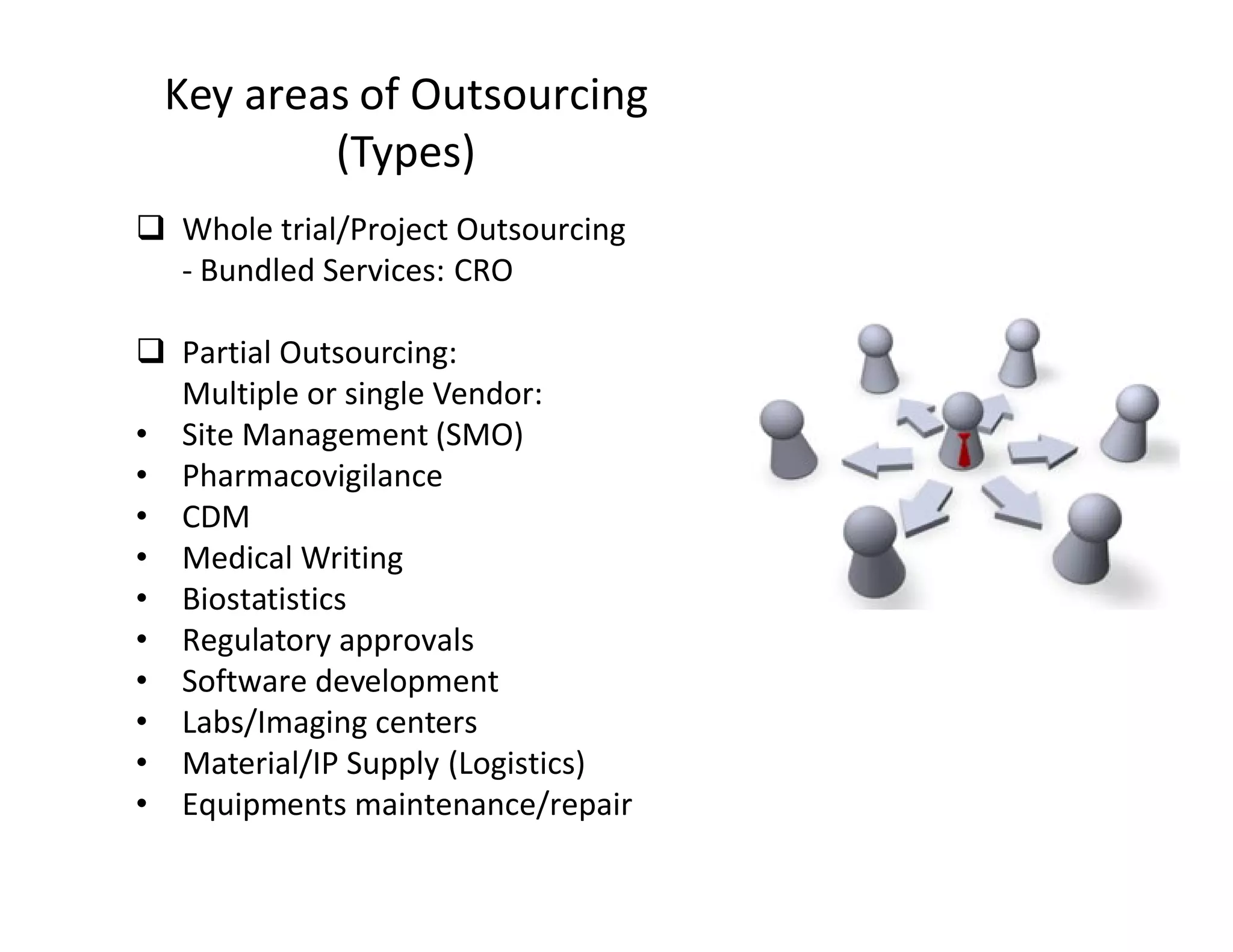Outsourcing in Clinical Research | PDF