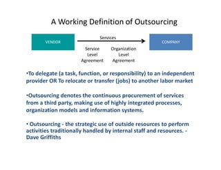 Outsourcing in Clinical Research | PDF