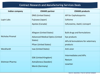 Outsourcing in pharma | PPTX