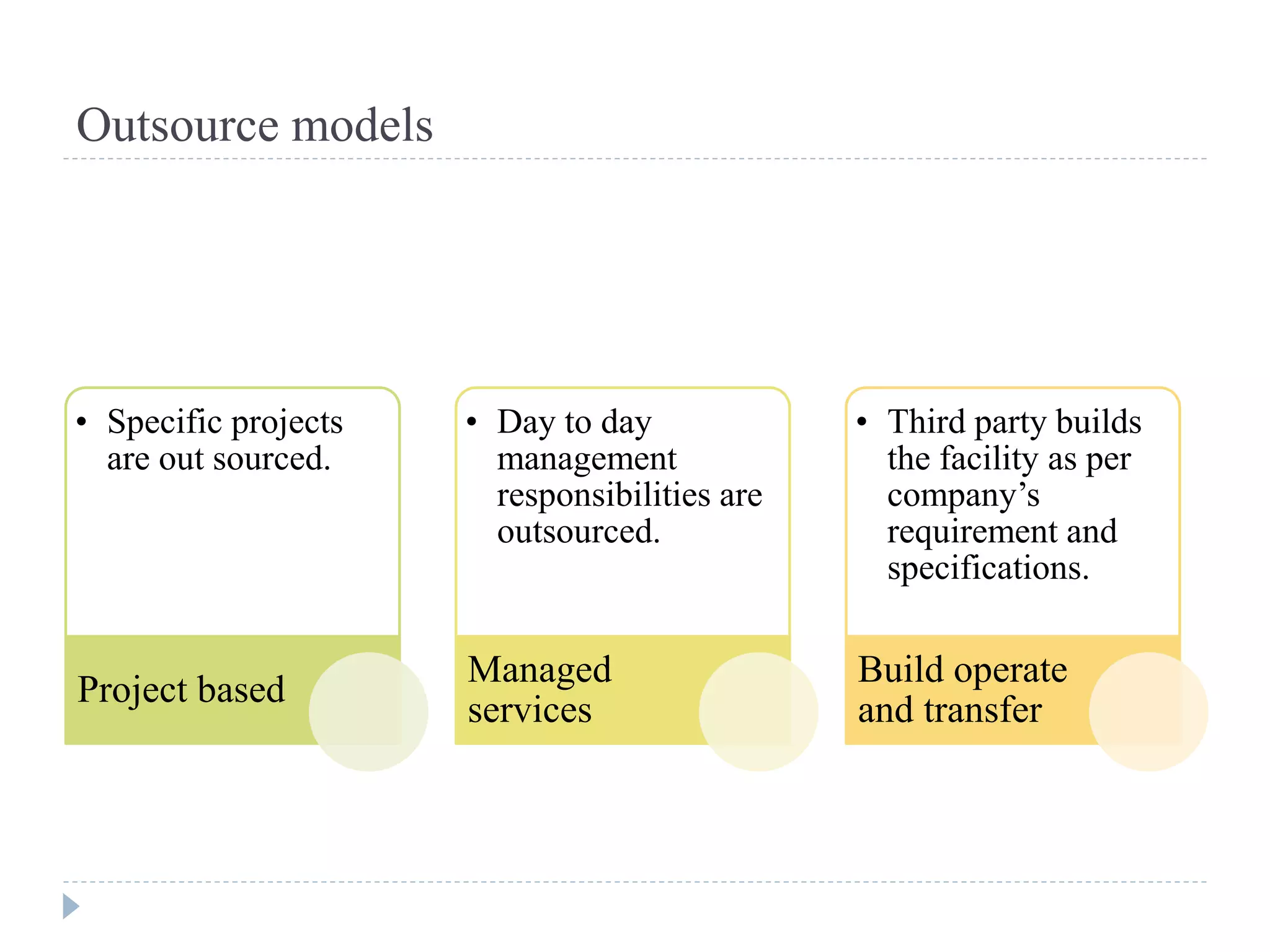 Outsourcing in Pharma Supply Chain | PPTX