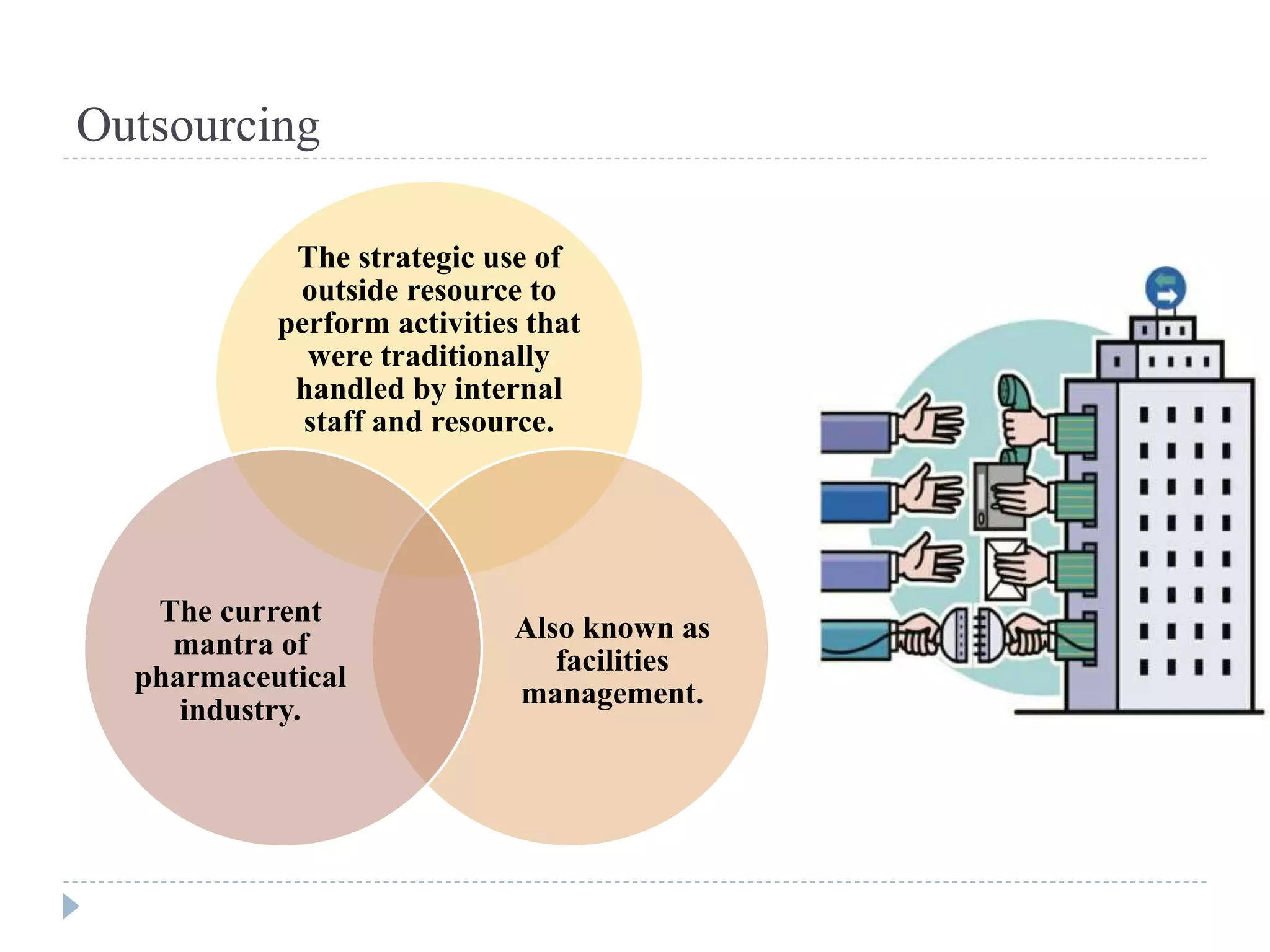 Outsourcing in Pharma Supply Chain | PPTX