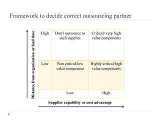 Outsourcing in Pharma Supply Chain | PPTX