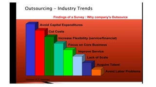outsourcing logistics in supply cha.pptx