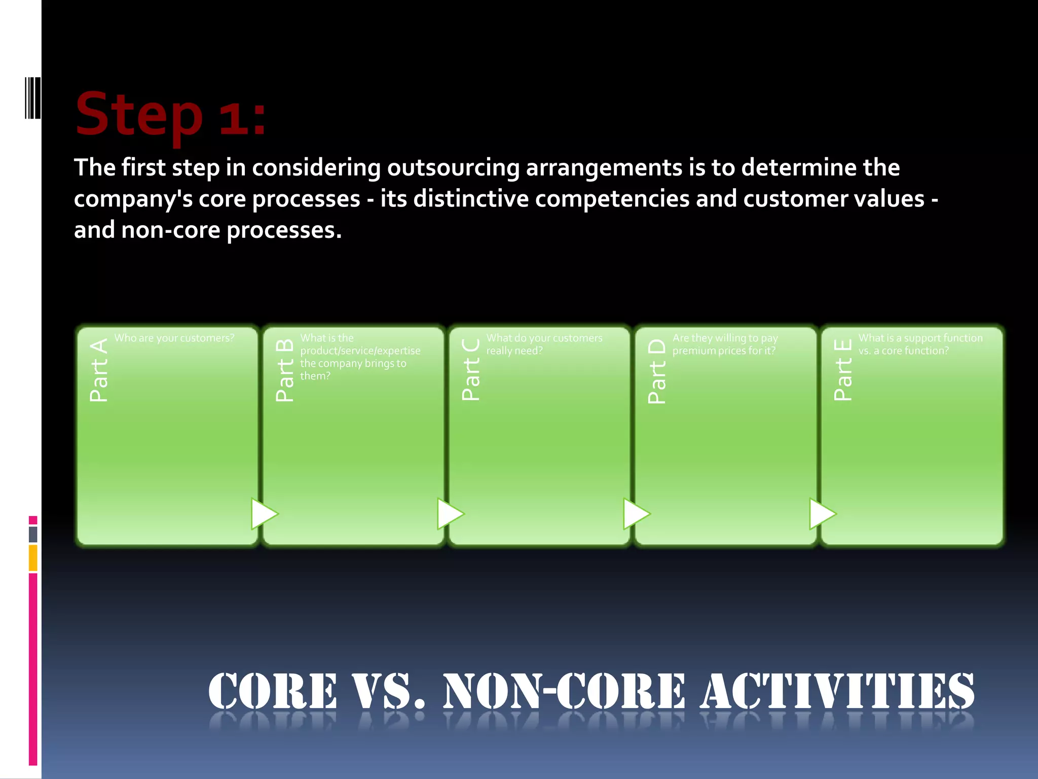 Functional allocation | PPTX