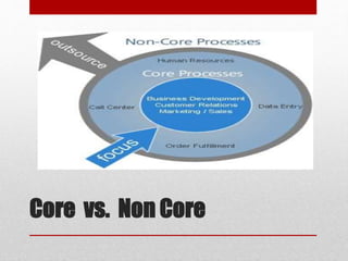 Outsourcing non core processes | PPT
