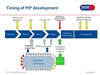 Outsourcing Paediatric Investigation Plans | PPT