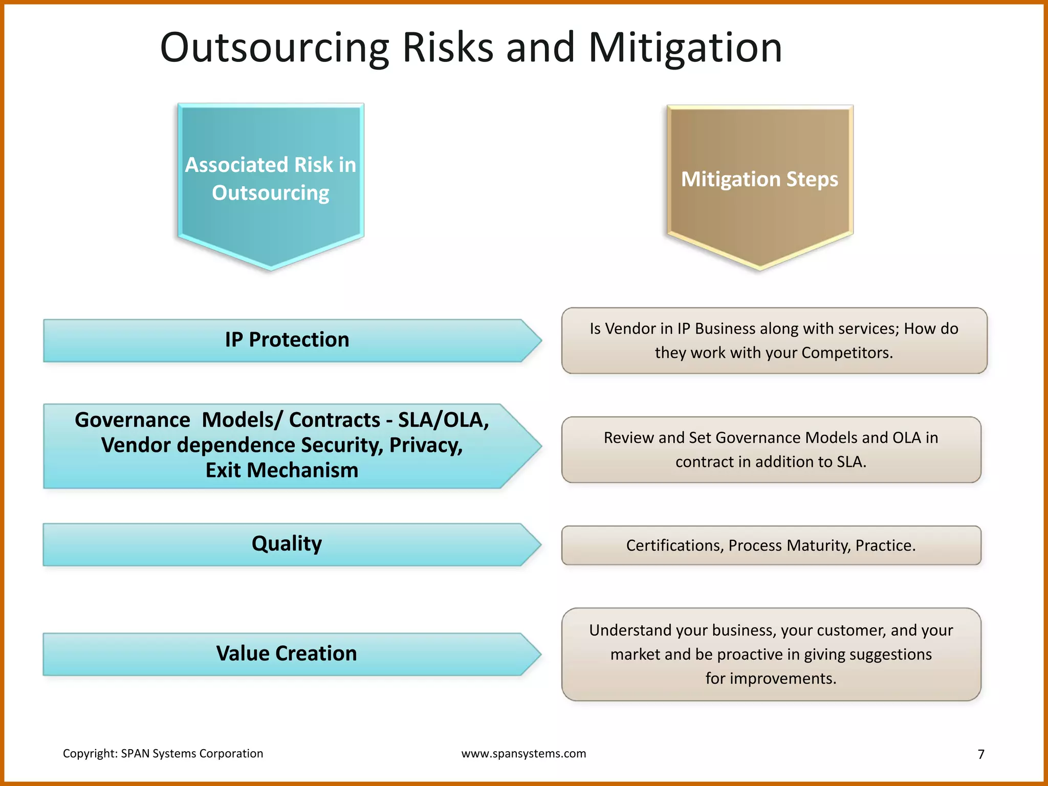 Outsourcing risk mitigation and critical success factors | PDF