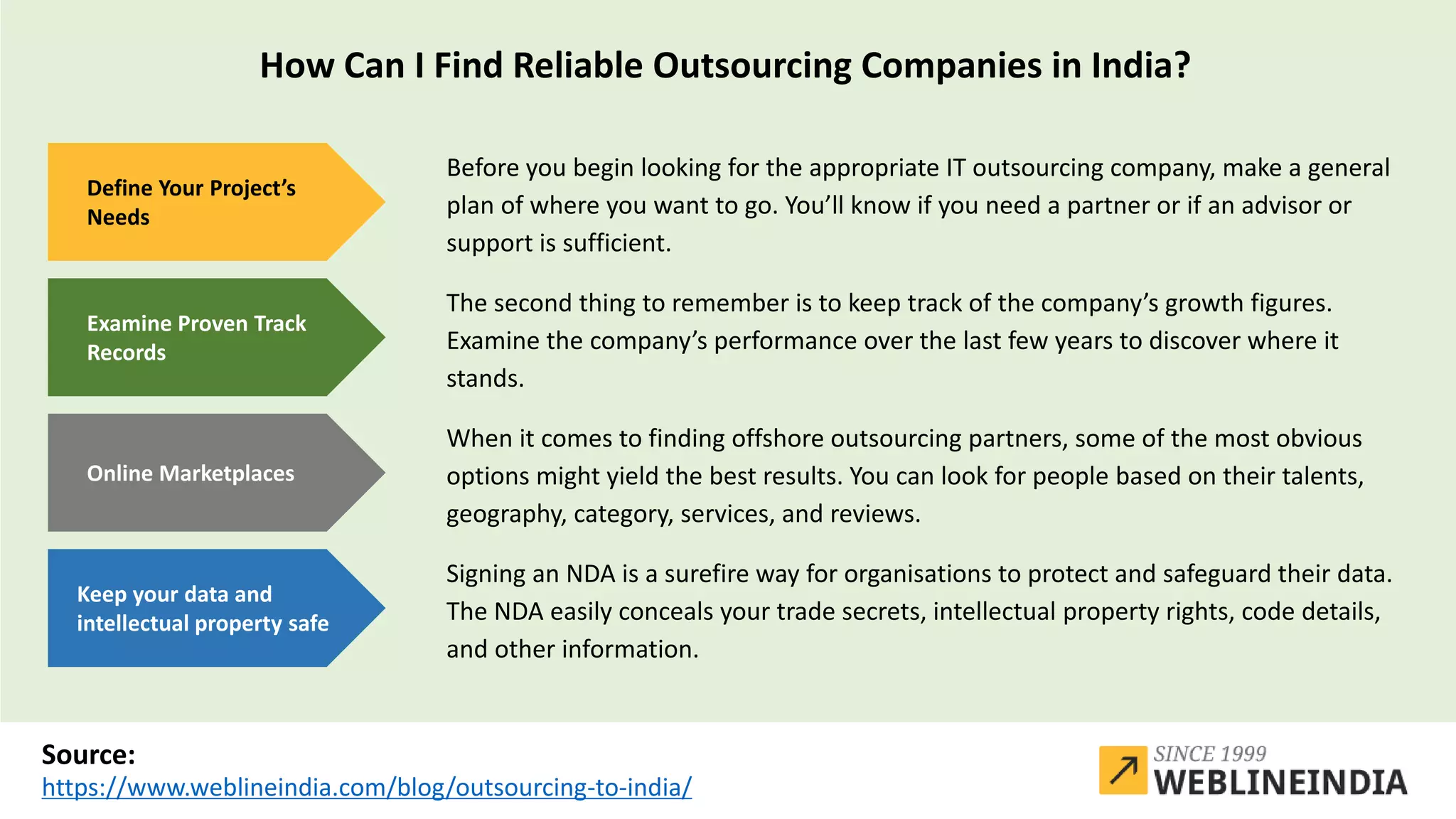 Outsourcing to India: Everything You Need to Know | PPT