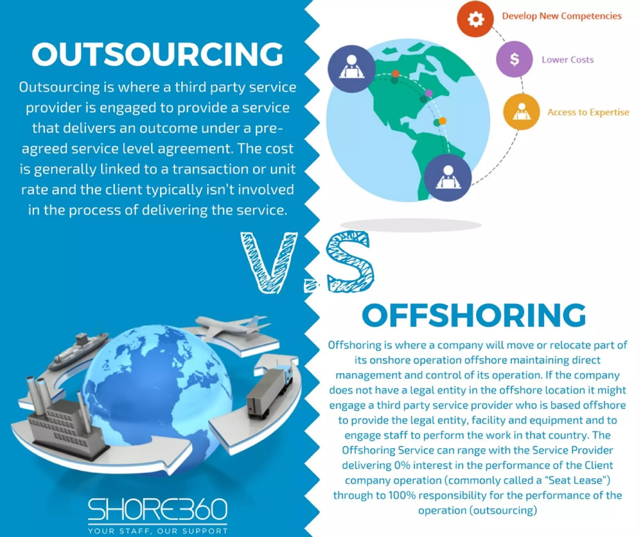 Outsourcing Vs. Offshoring | PDF
