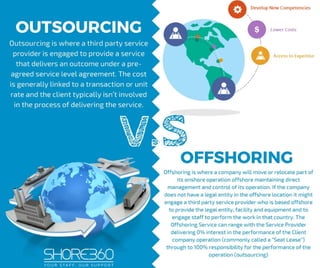 Outsourcing Vs. Offshoring | PDF