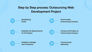 A Guide to Outsource Web Development in 2023 | PPTX