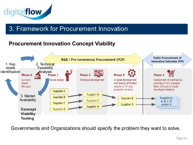 Outsoursed supplier innovation