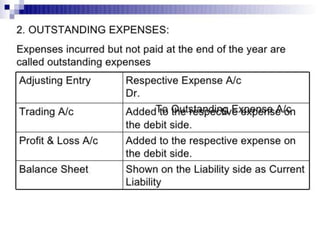 Outstanding expenses | PPTX