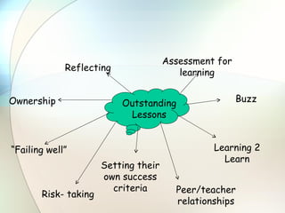 Outstanding Learning | PPT