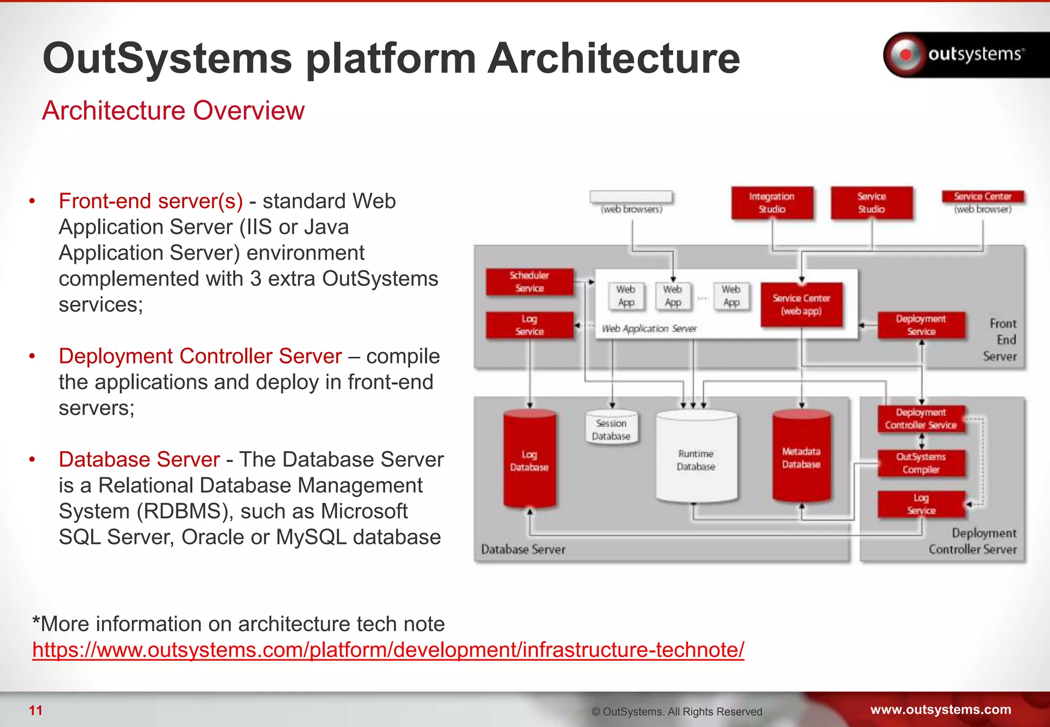 OutSystems: A more efficient way to build apps! | PPTX