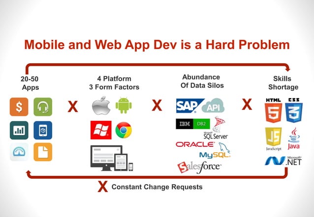 OutSystems: A more efficient way to build apps! | PPTX | Computer Software and Applications ...