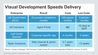 OutSystems - Go Fast or Go Home | PPT