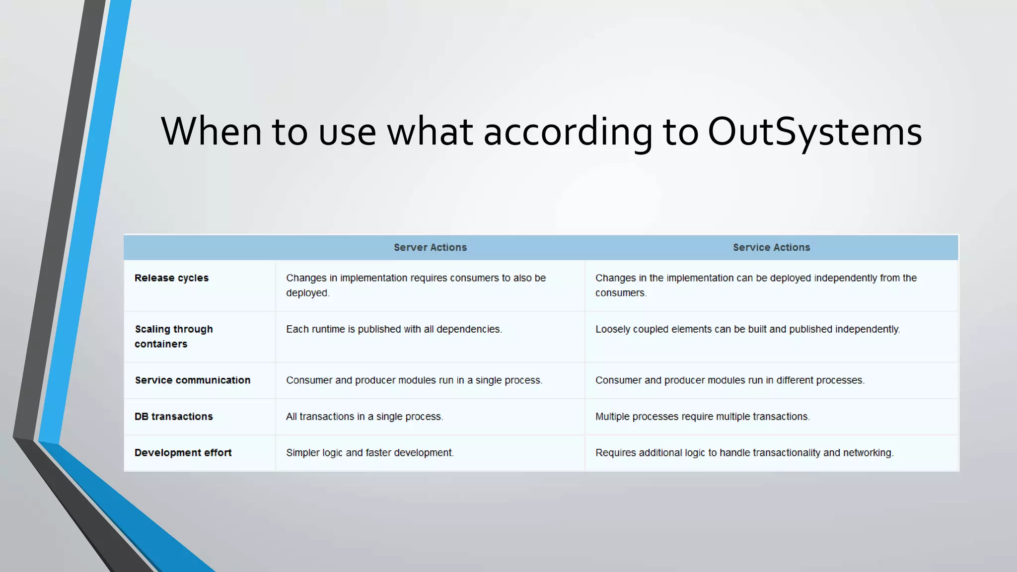 Outsystems community meetup 2018 11 service modules | PPT