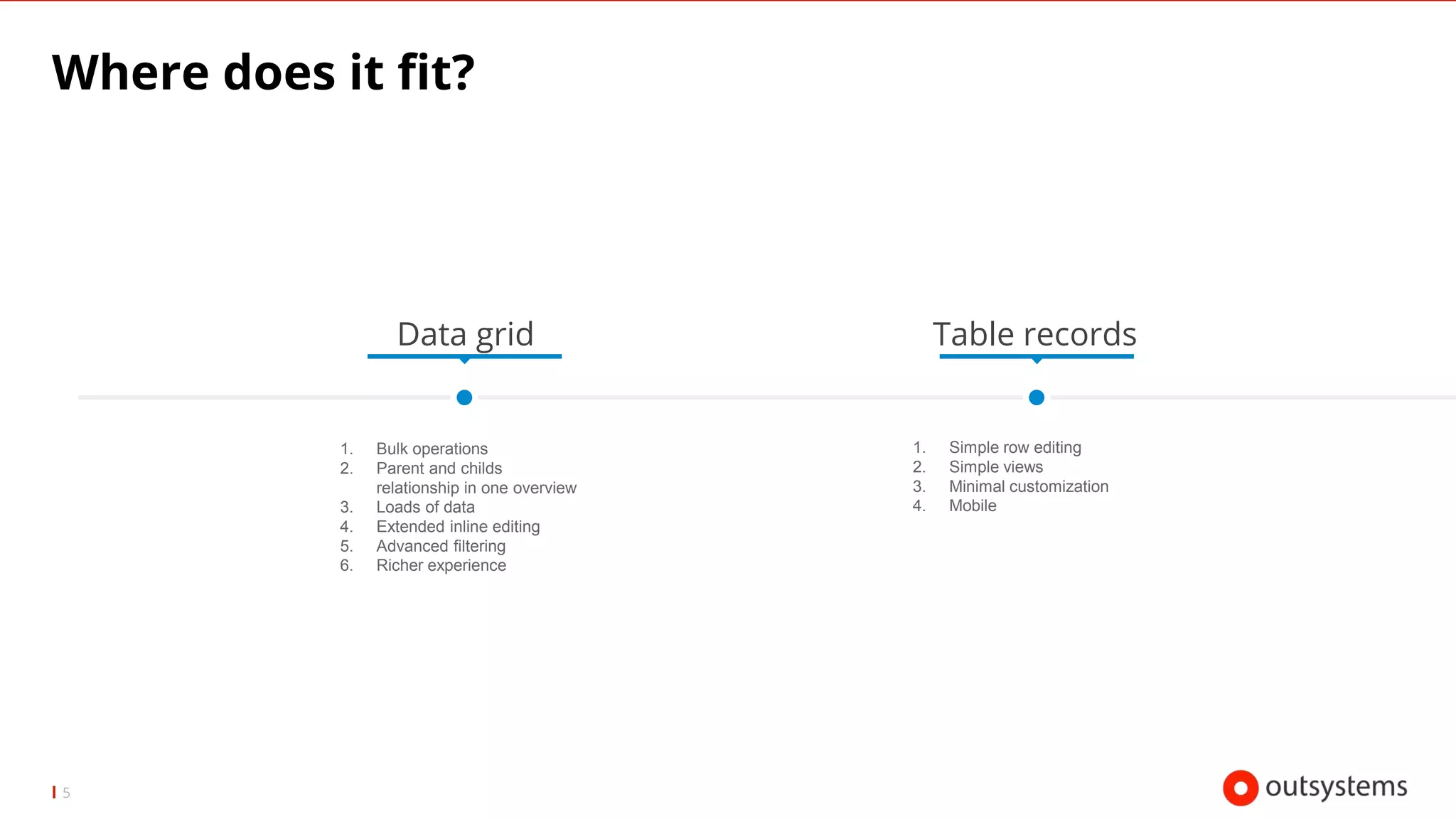 OutSystems User Group 24 september 2019 - Data Grid | PPSX