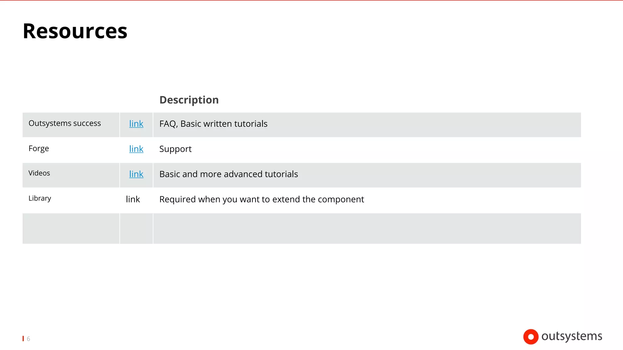 OutSystems User Group 24 september 2019 - Data Grid | PPSX