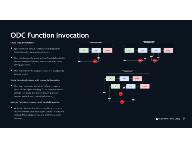 OutSystems UserGroup ODC External Logic.pdf | Free Download