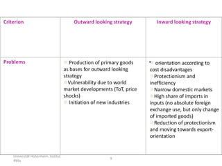 Outward looking development policies | PDF