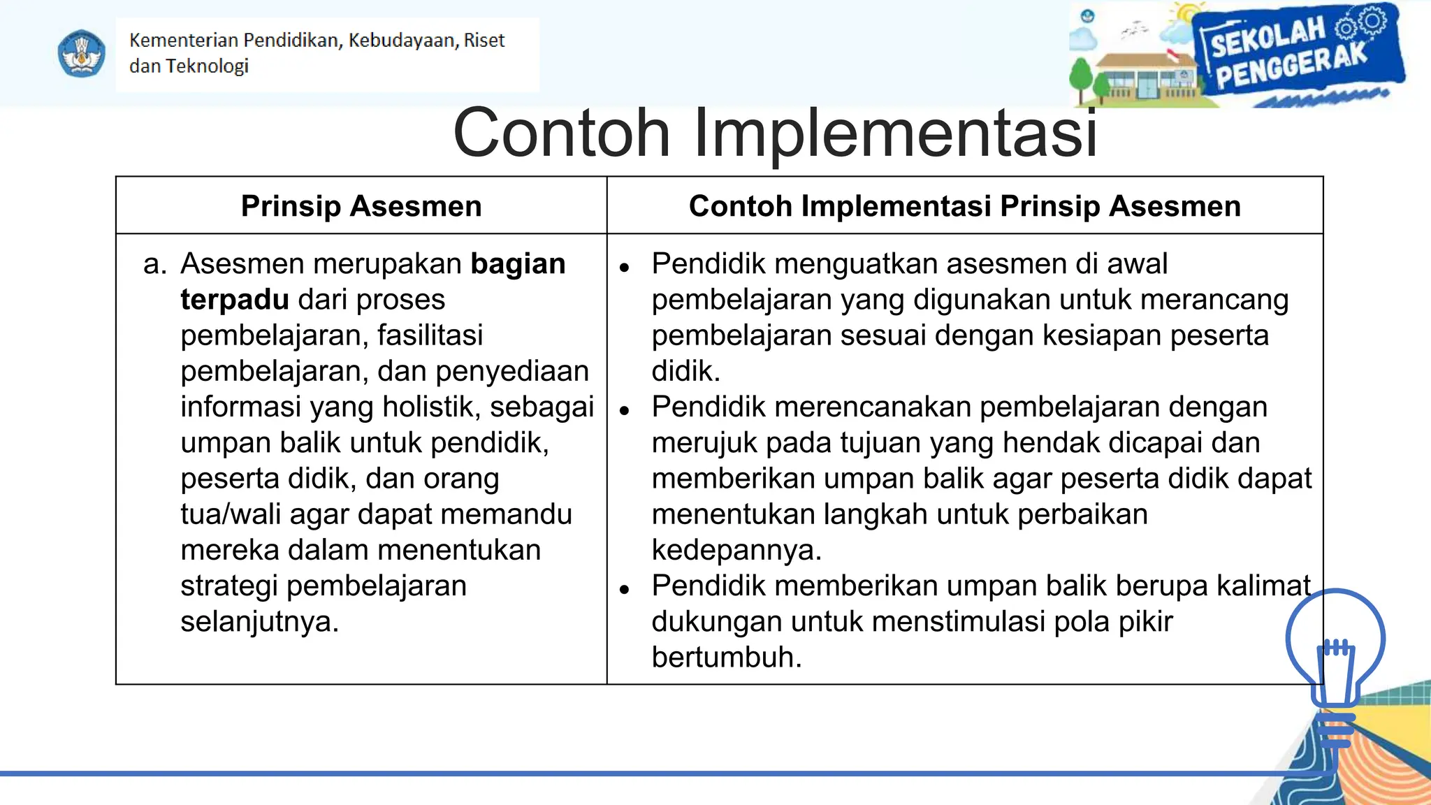 Materi_Presentasi_Penilaian-Junil_2024.pptx