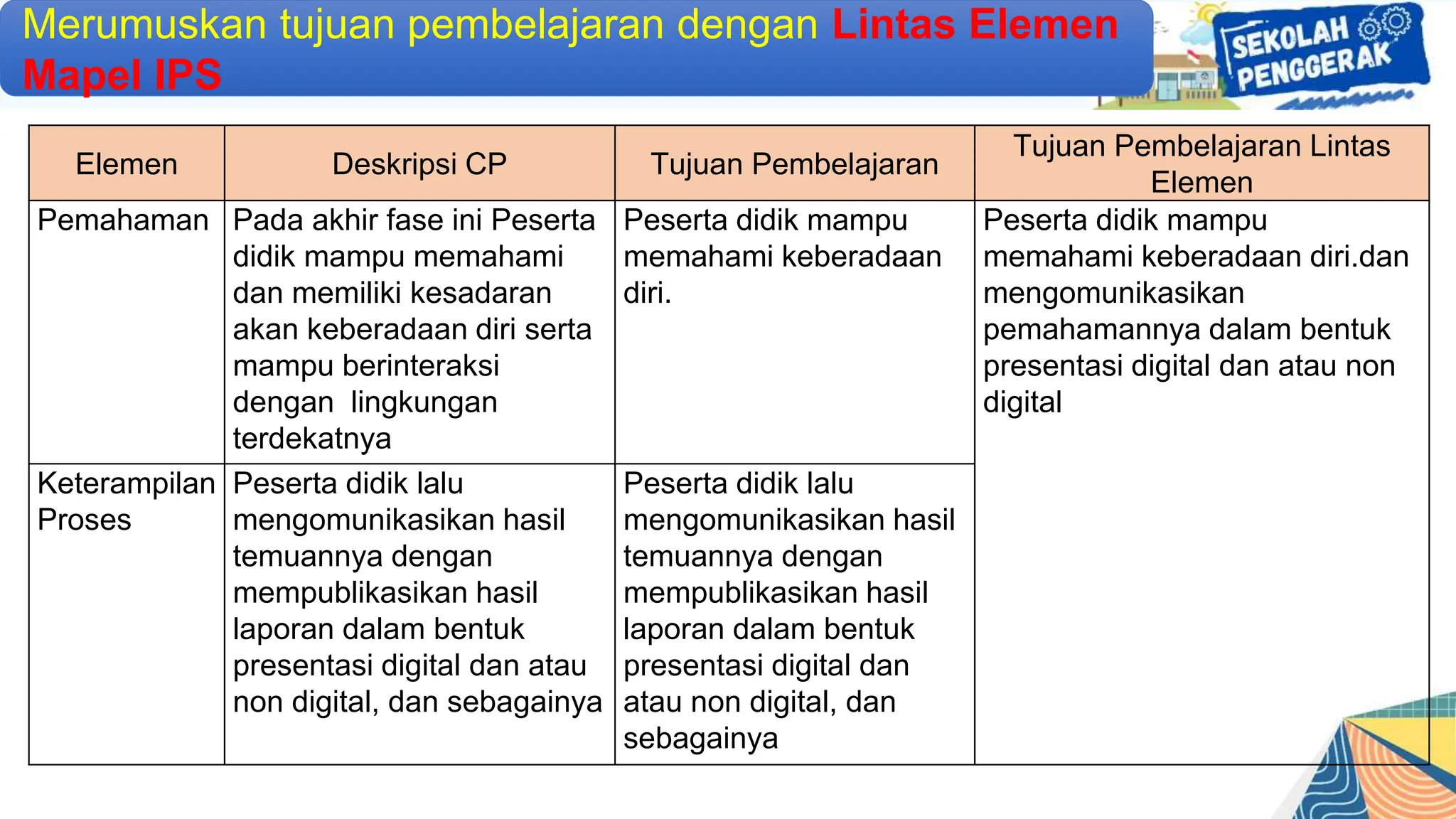 Materi_Presentasi_Penilaian-Junil_2024.pptx