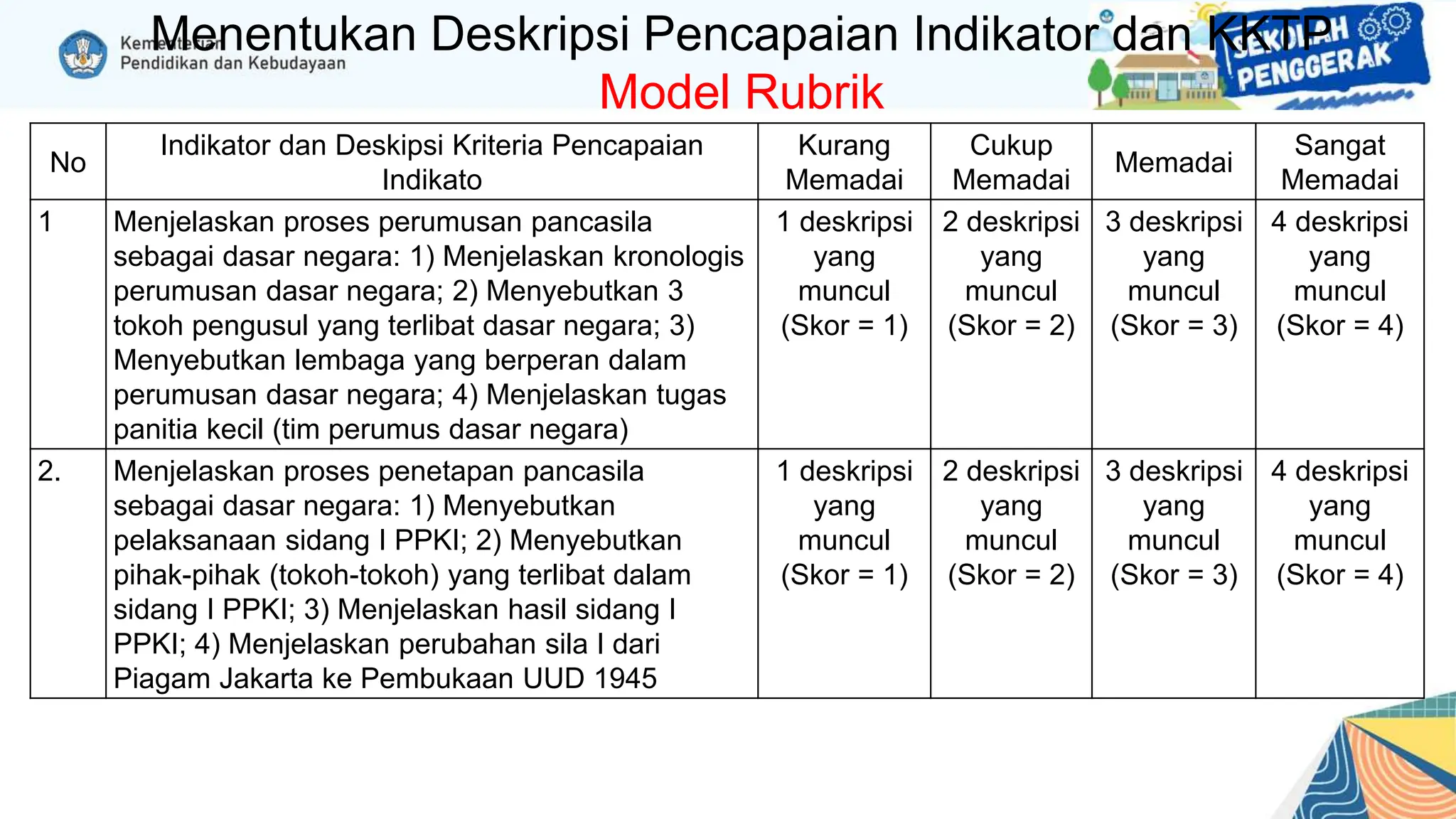 Materi_Presentasi_Penilaian-Junil_2024.pptx