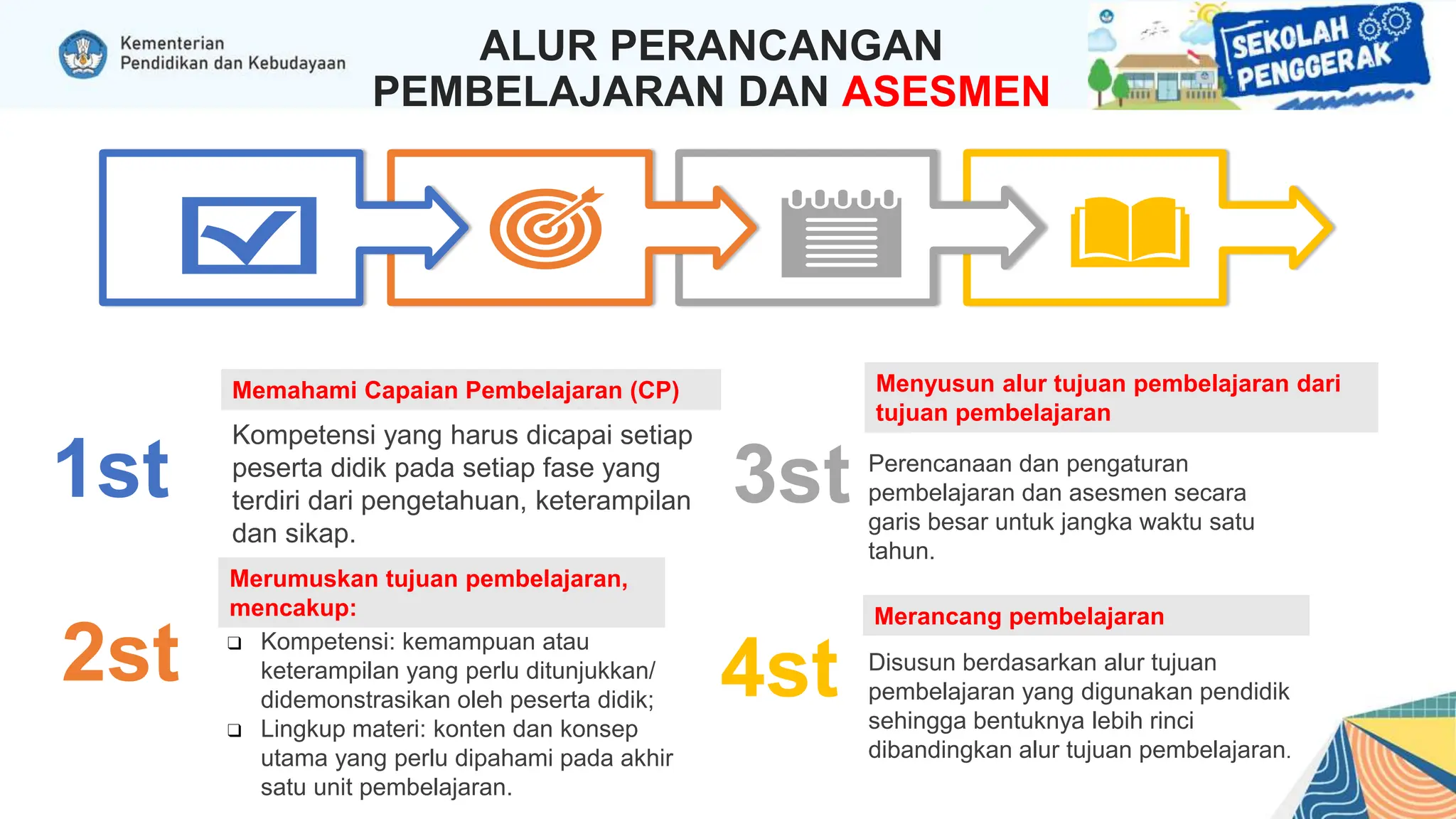 Materi_Presentasi_Penilaian-Junil_2024.pptx