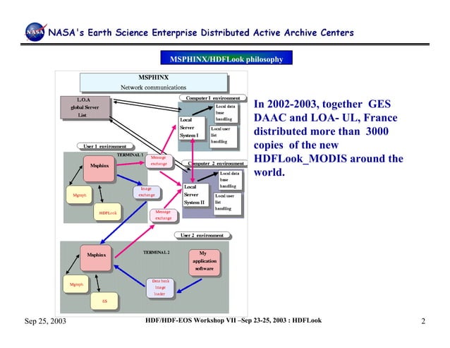 Introduction to HDFLook_MODIS | PPT