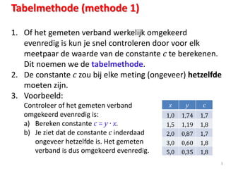 OV 4.1 verbanden deel 2 | PPTX | Physics | Science