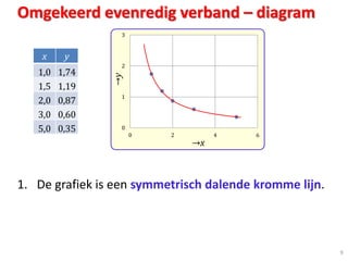 Ov 4.1 verbanden deel 1 | PPT