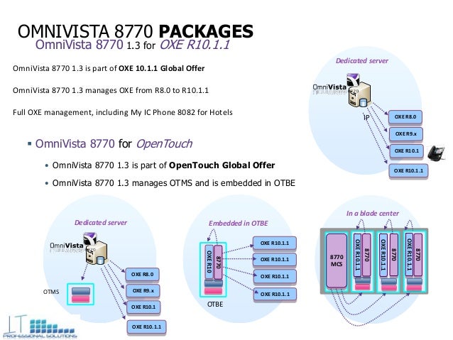 Alcatel-Lucent OV8770 - Presentacion de Producto
