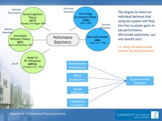 FACTORS INFLUENCING THE ADOPTION OF E-GOVERNMENT SERVICES IN PAKISTAN | PPT