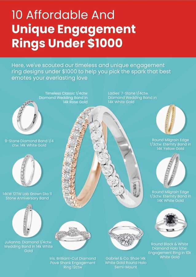 Elegance Redefined: Oval Engagement Rings | PDF