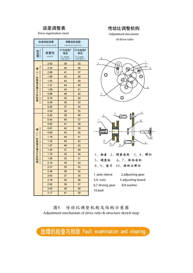 Oval gear flow meter from zero instrument | PDF