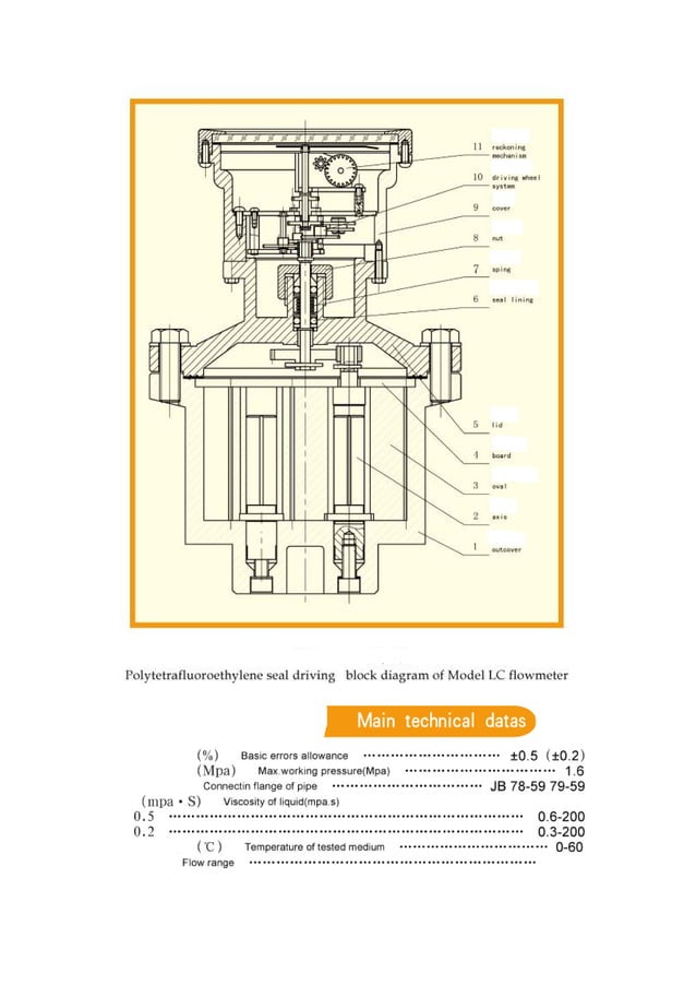 Oval gear flow meter from zero instrument | PDF