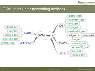 Oval Internetworking Devices | PPTX
