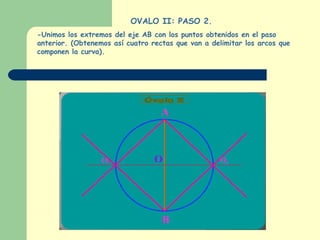 Construcciones de Ovalo | PPS | Science