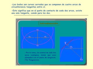 Construcciones de Ovalo | PPS