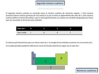 La tabla periódica | PPT